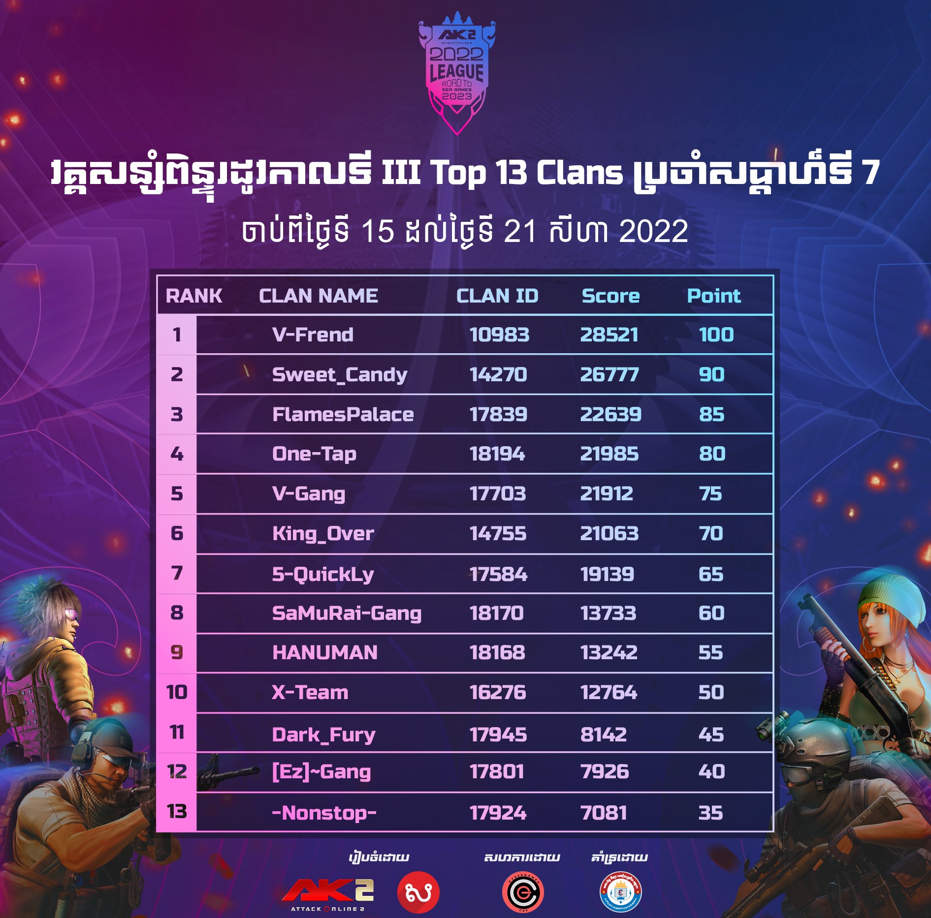 ស្វាគមន៍ AK2 2022 League សប្ដាហ៍ទី7 ក្នុងរដូវកាលទី 3 | Attack Online