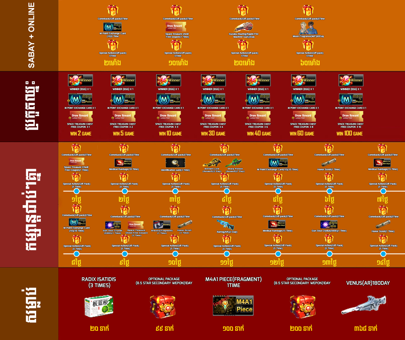 សម្ភារៈថ្មី ក្នុងVersion 703! | Attack Online